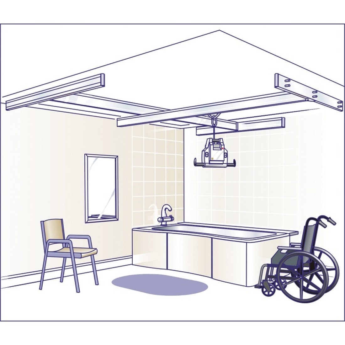 Oxford Easytrack 3-Post Gantry System | Corner-Mounted Hoist Track