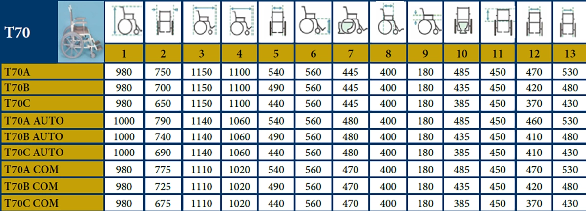 Prism Freeway T70 Shower Chair – Self-Propelled & Hygienic