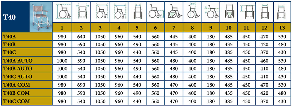 Prism Freeway T40 Shower Chair – Durable & Hygienic