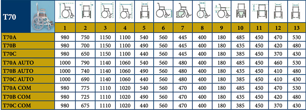 Prism Freeway T70 Shower Chair – Self-Propelled & Hygienic